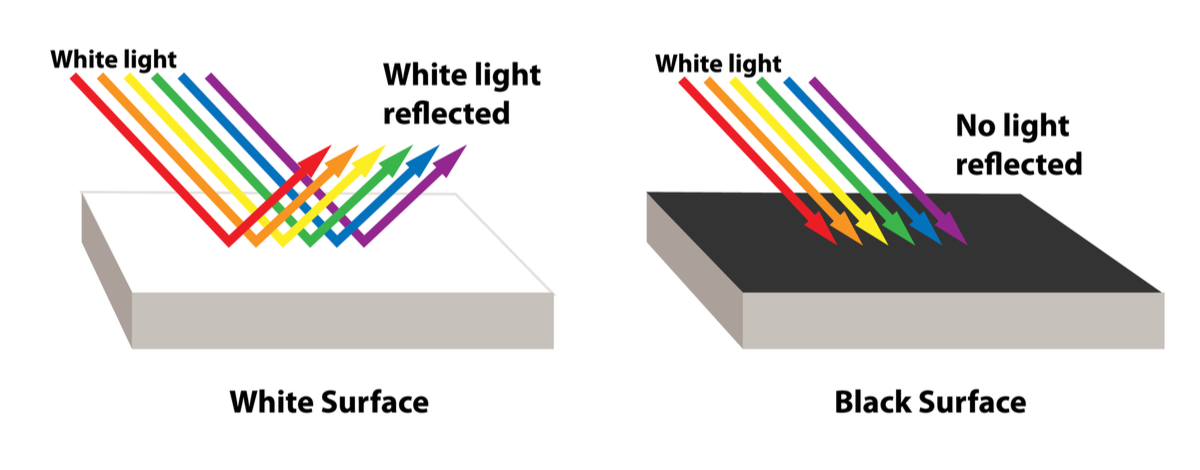 Solar Reflectance Index Testing: Best Practices | Kaneka Photovoltaics